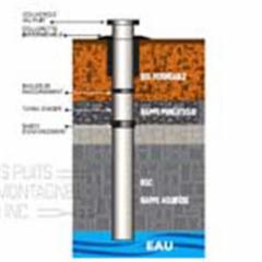 Pointe Eau Forage Inc - Horaire d'ouverture - 10, rue Joseph-Picard ...